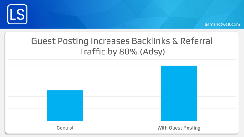 How to Write Guest Posts for SaaS: Backlink Builder's Guide - Liam Shotwell